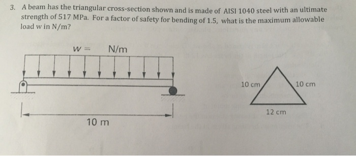 Solved A beam has the triangular cross-section shown and is | Chegg.com