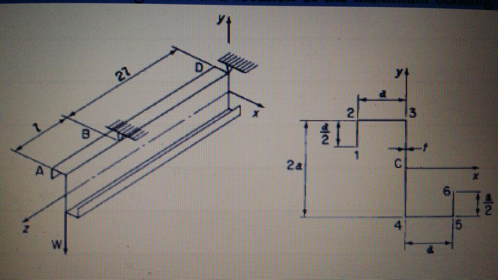 Solved ASAP Consider the shown thin-walled wing stringer, | Chegg.com