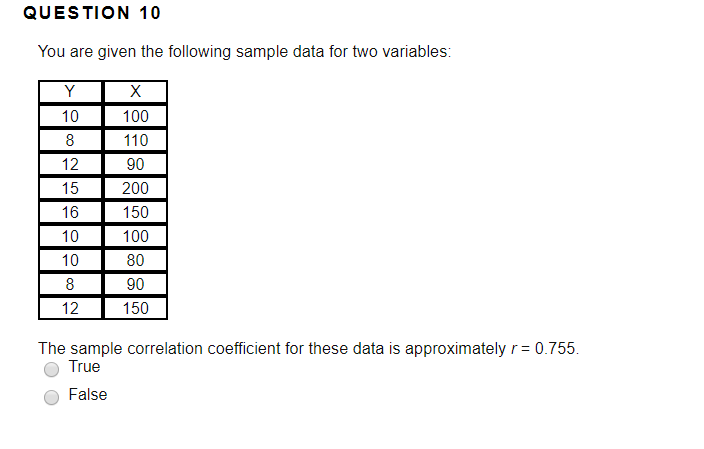 Solved QUESTION 10 You are given the following sample data | Chegg.com