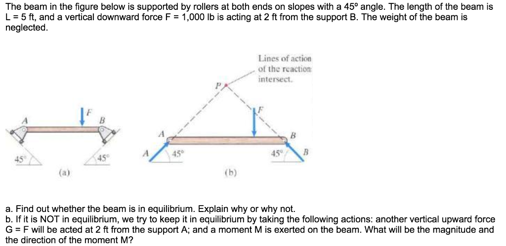 Solved The beam in the figure below is supported by rollers | Chegg.com