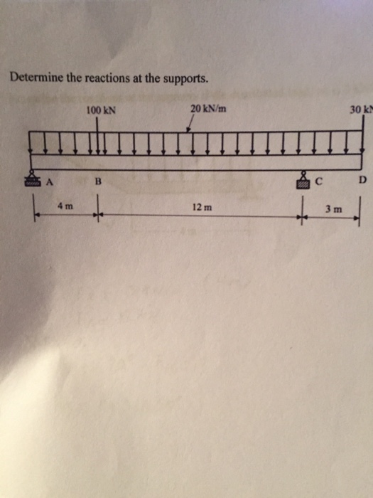Solved: Determine The Reactions At The Supports. | Chegg.com