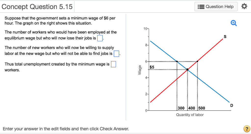 Solved Concept Question 5.15 Question Help Suppose that the | Chegg.com