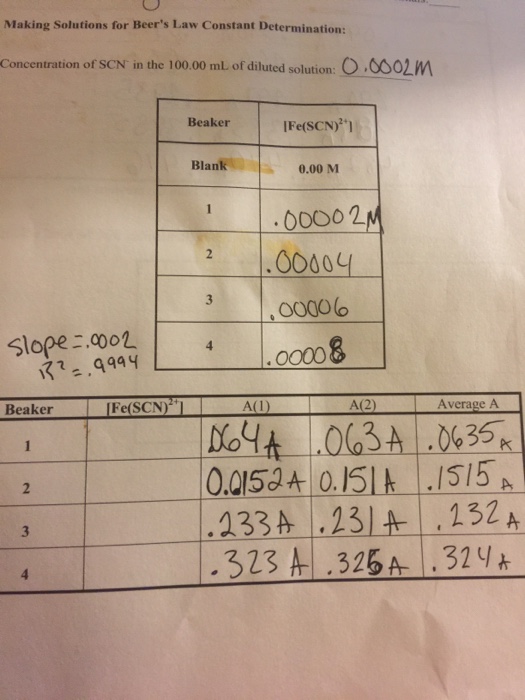 Solved Determination of an Equilibrium Constant Lab | Chegg.com