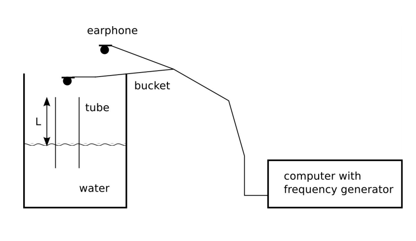 I have performed this experiment to measure the speed | Chegg.com