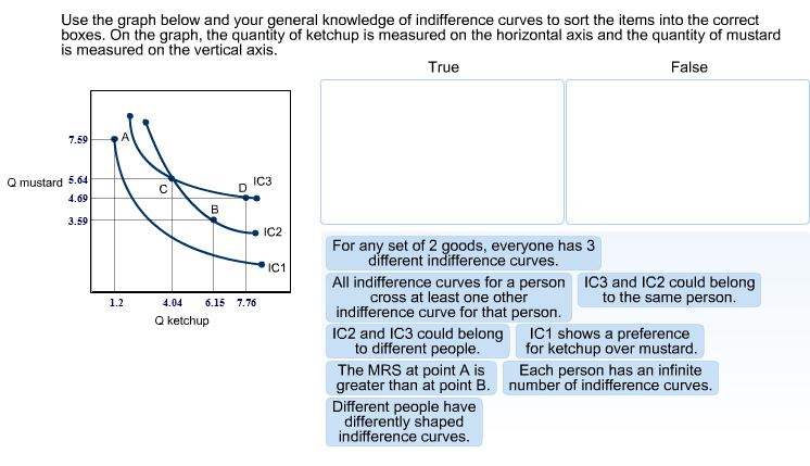 Solved Use the graph below and your general knowledge of | Chegg.com
