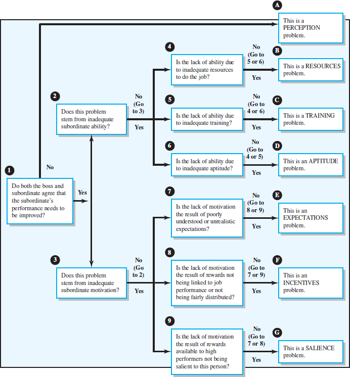 Solved Case 6.1: The Hovey and Beard Company Case Part 1 The | Chegg.com