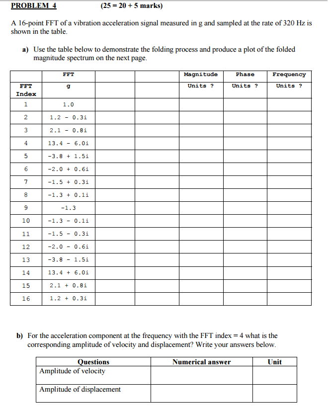 Solved A 16-point FFT of a vibration acceleration s measured | Chegg.com