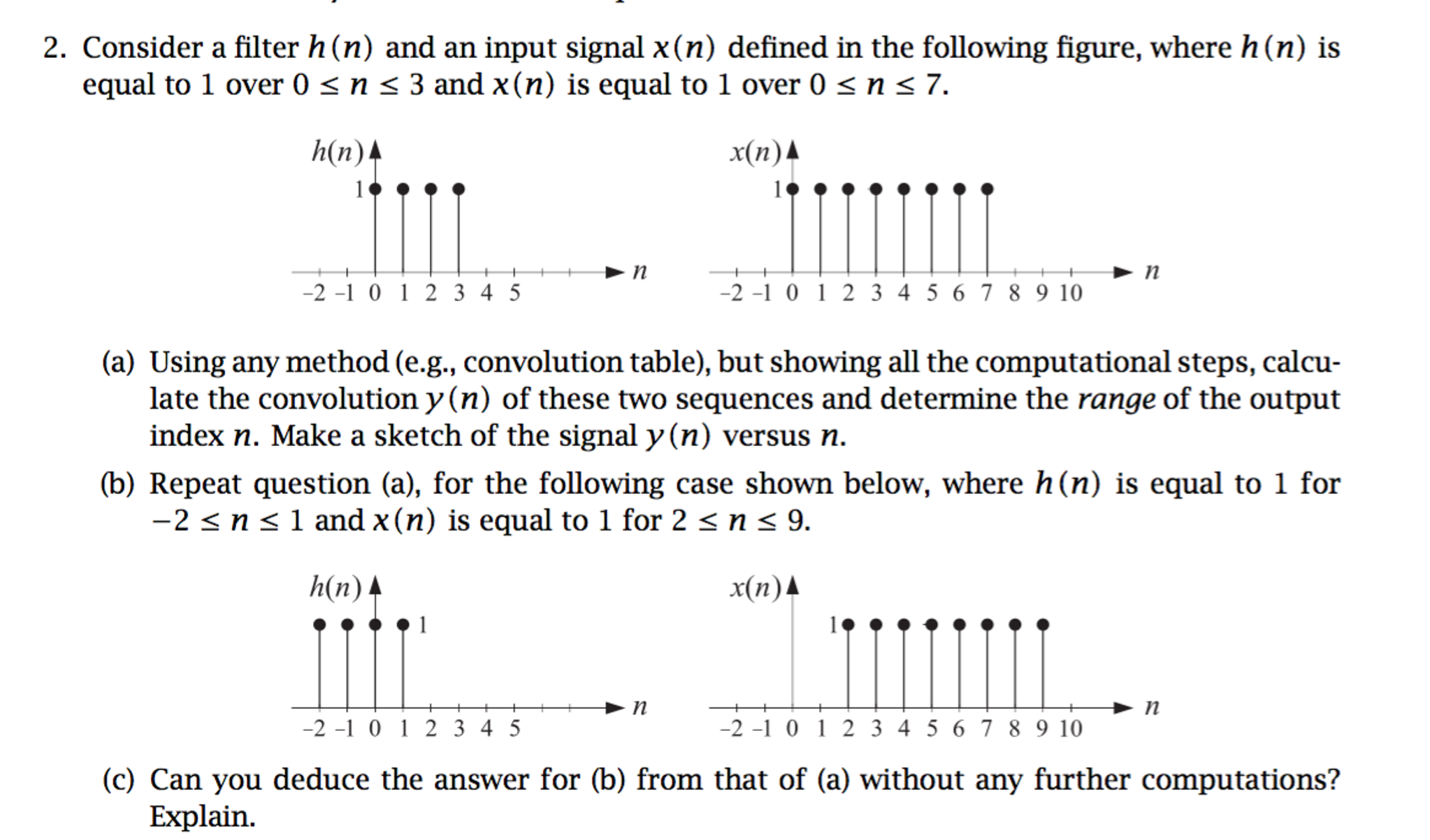 Solved 2. Consider a filter h(n) and an input signal x(n) | Chegg.com