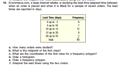 Solved Ecommerce.com. a large Internet retailer, is studying | Chegg.com
