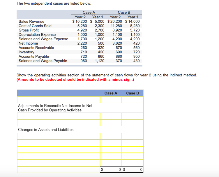 Solved The two independent cases are listed below: Show the | Chegg.com