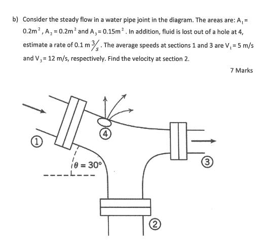 Solved Consider the steady flow in a water pipe joint in the | Chegg.com
