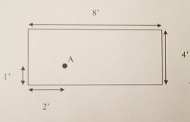 Solved for the figure below, a flexible re tangular area is | Chegg.com