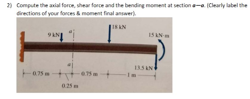 Solved Compute the axial force, shear force and the bending | Chegg.com