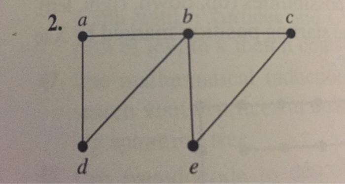 Solved Find the number of spanning trees for graph in | Chegg.com Solved Find the number of spanning trees for graph in | Chegg.com