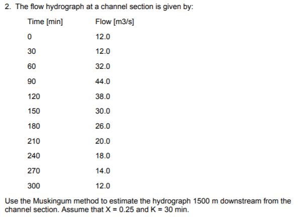 Solved 2. The flow hydrograph at a channel section is given | Chegg.com