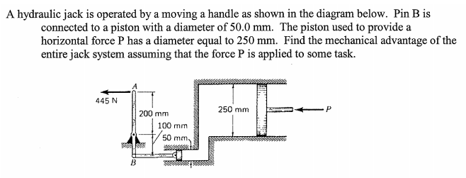 Solved A hydraulic jack is operated by a moving a handle as | Chegg.com