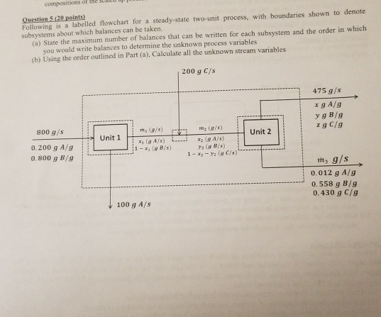 compositions of the st p Following is a labelled | Chegg.com