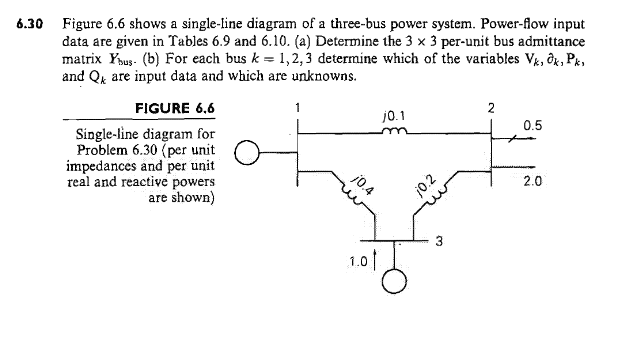 Solved Figure 6.6 shows a single-line diagram of a three-bus | Chegg.com
