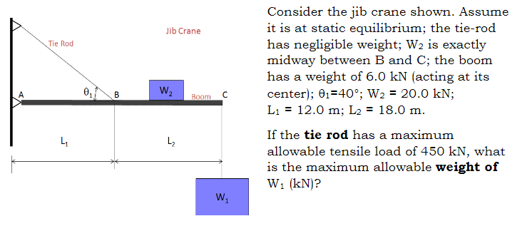 Solved Consider the jib crane shown. Assume it is at static | Chegg.com