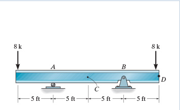 Solved Consider the beam shown in (Figure 1). The beam is | Chegg.com