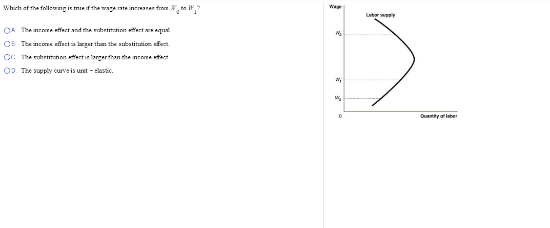 Solved Which of the following is true if the wage rate | Chegg.com