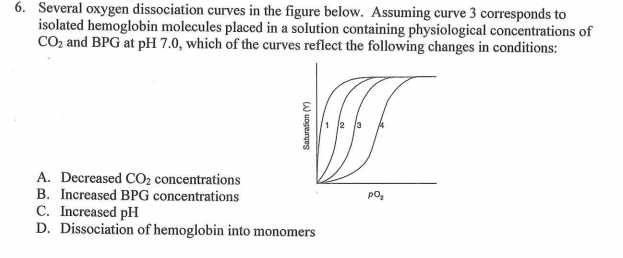 Solved Several oxygen dissociation curves in the figure | Chegg.com