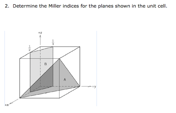 Solved Sketch within a cubic unit cell the following planes: | Chegg.com