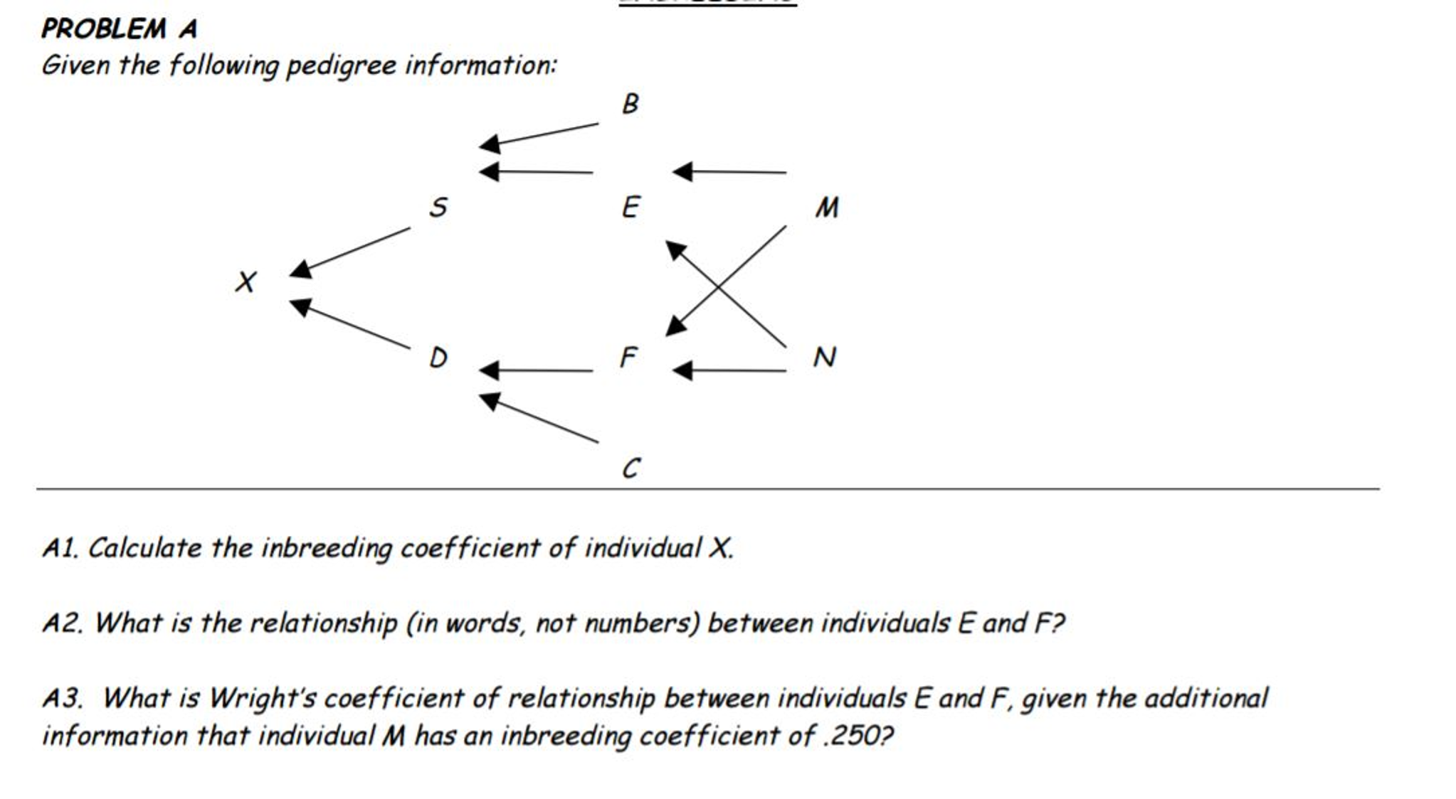 Solved Given the following pedigree information: Calculate | Chegg.com