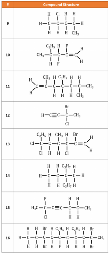 Solved View the first compound structure provided in Table | Chegg.com
