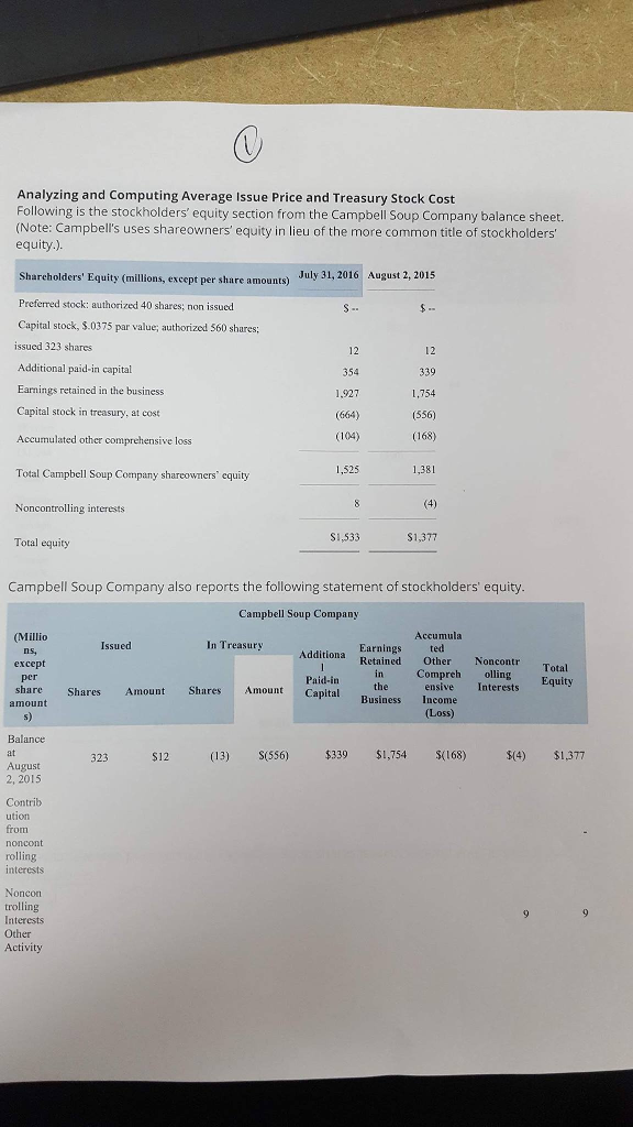 Solved Analyzing and Computing Average Issue Price and | Chegg.com