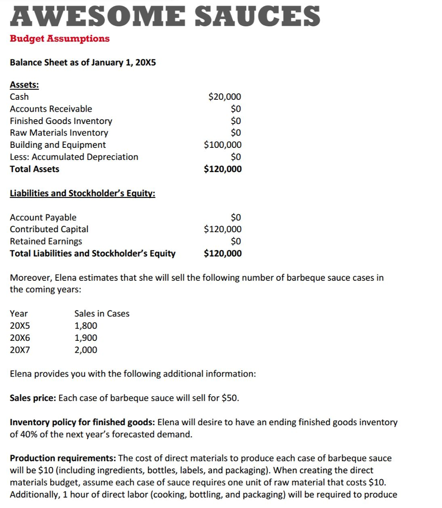 Solved Using the information in the Budget Assumptions and | Chegg.com