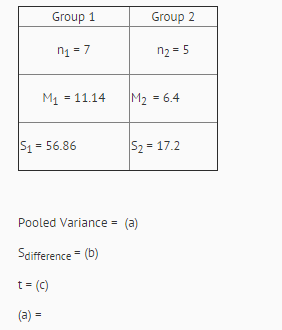 Solved Pooled variance = (a) S_difference = (b) t = (c) | Chegg.com