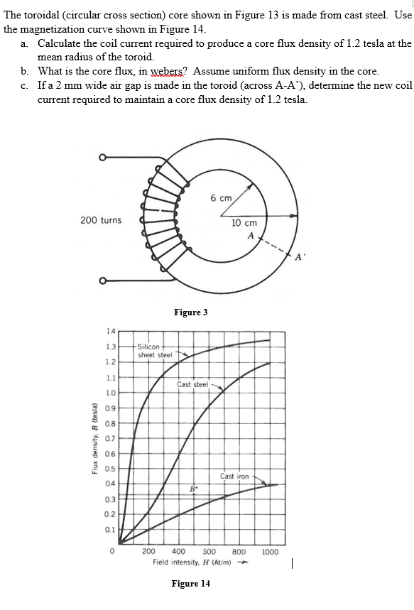 Solved The toroidal (circular cross section) core shown in | Chegg.com