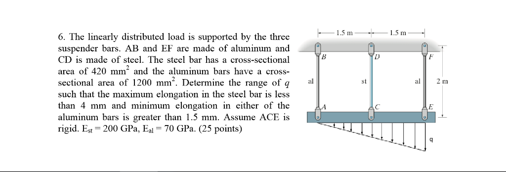 Solved The linearly distributed load is supported by the | Chegg.com