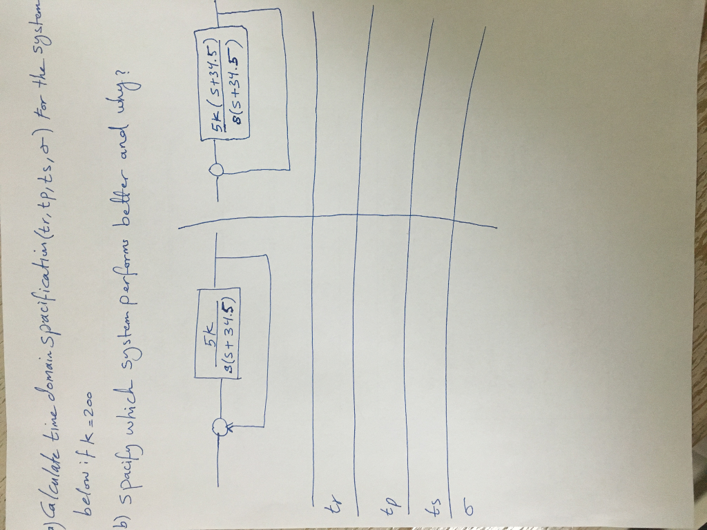 Solved Calculate time domain specification (tr, tp, ts, | Chegg.com