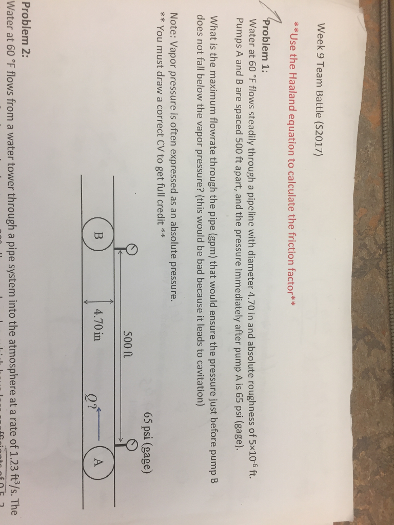Solved **Use the Haaland equation to calculate the friction | Chegg.com