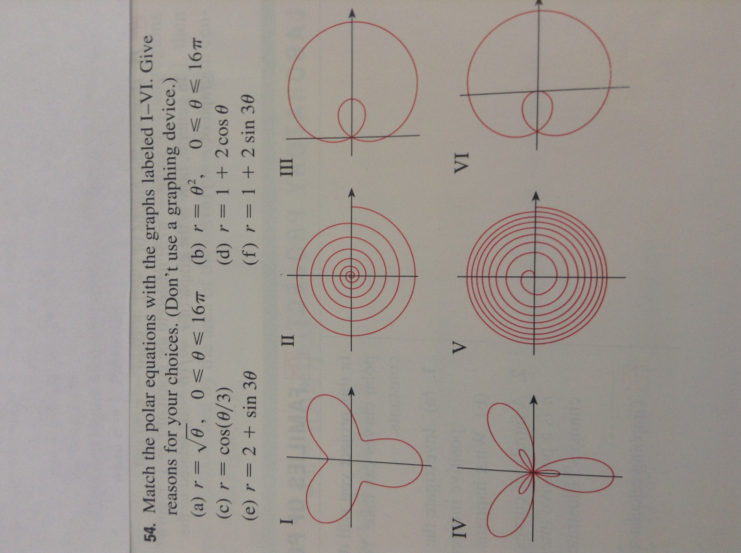 Match the polar equations with the graphs labeled . | Chegg.com