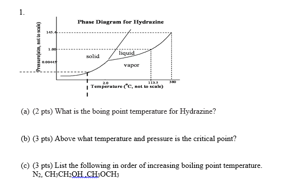 Solved Phase Diagram for Hydrazine 145 liquid solid vapor | Chegg.com