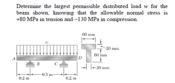 Solved Determine the largest permissible distributed load w | Chegg.com