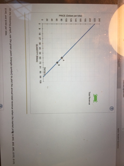 Solved On the following graph, use the green point | Chegg.com