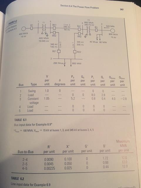 Solved om diagonal elements: (sum of admittances connected | Chegg.com
