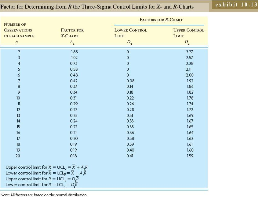 Solved Resistors for electronic circuits are manufactured on | Chegg.com