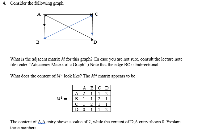 Solved 4. Consider the following graph What is the adjacent | Chegg.com