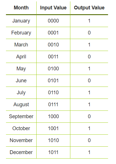 Solved Design the 31-day circuit using 8x1 MUX. The input | Chegg.com