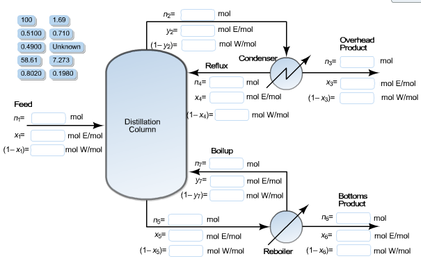 A distillation column, as shown in the figure to the | Chegg.com