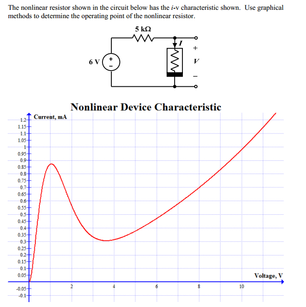 Solved The nonlinear resistor shown in the circuit below has | Chegg.com