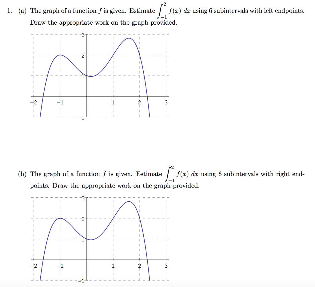 Solved 1 A The Graph Of A Function F Is Given Estimate 7281