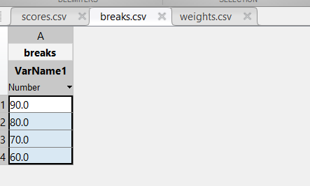 Assignment Computing your final grade in the class | Chegg.com