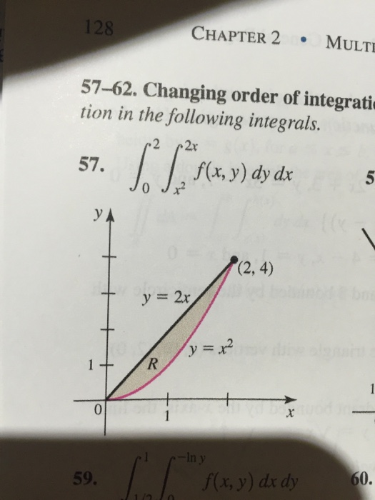 Solved CHAPTER 2MULT 57-62. Changing order of integrati tion | Chegg.com