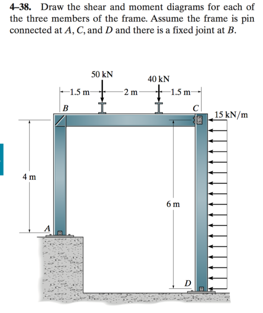 Solved Draw the shear and moment diagrams for each of the | Chegg.com